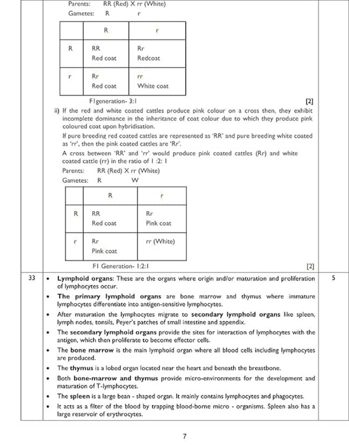 CBSE Class 12th Biology Sample Paper 2023-24 And Marking Scheme ...