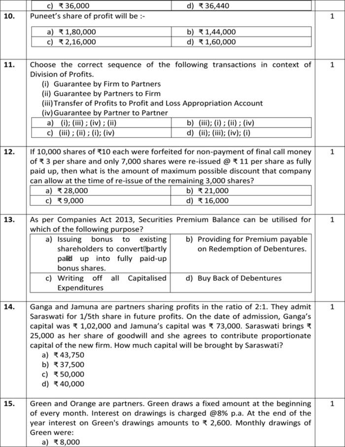 CBSE Class 12th Accountancy Sample Paper 2022-23. See PHOTOS HERE