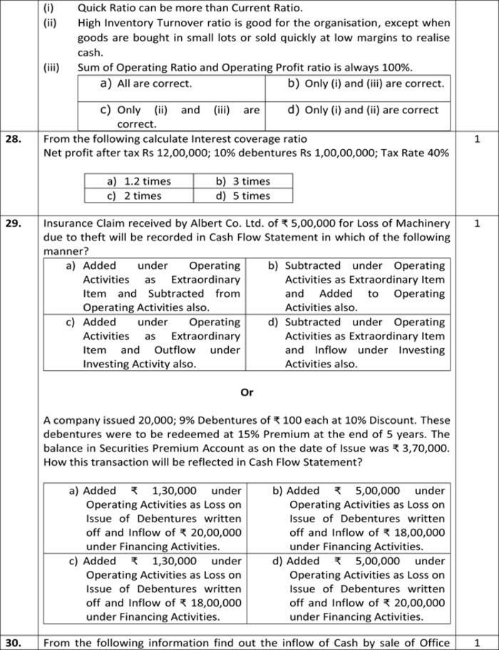 CBSE Class 12th Accountancy Sample Paper 2022-23. See PHOTOS HERE