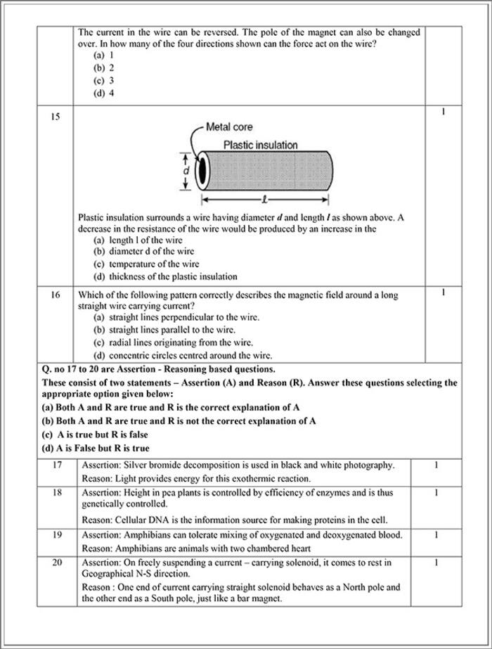 CBSE Class 10th Science Sample Paper 2022-23. See PHOTOS HERE