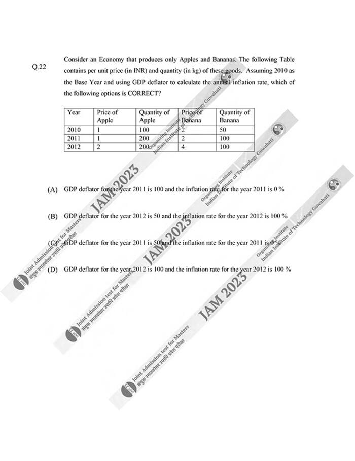 IIT JAM 2023 Economics (EN) Question Papers