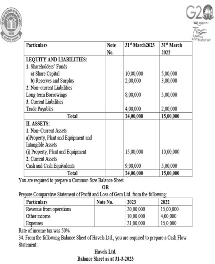 CBSE Class 12 Accountancy Additional Practice Question Papers 2023–24