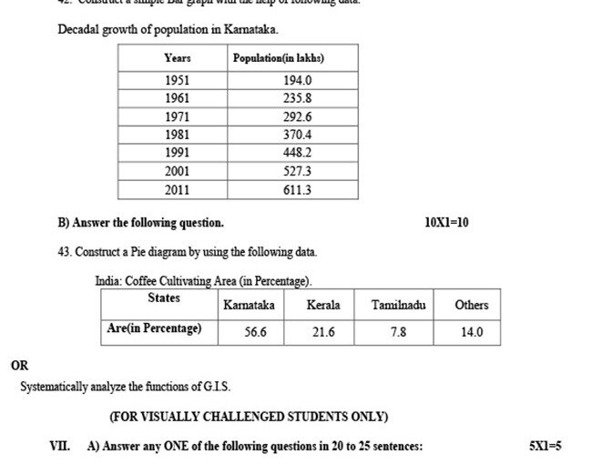 Karnataka 2nd PUC Geography Model Question Papers 2024