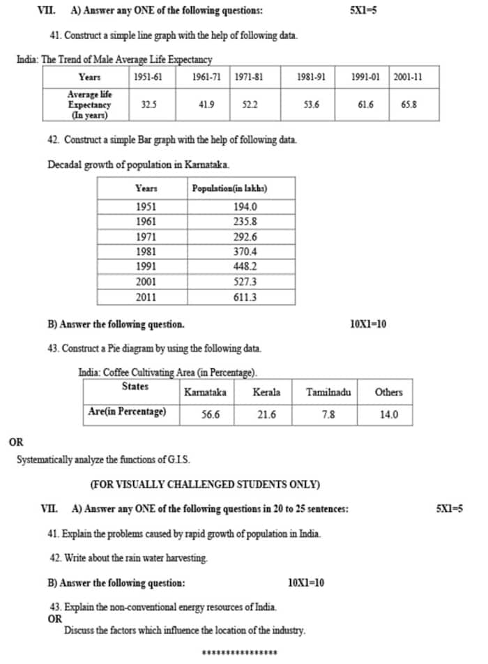 Karnataka 2nd PUC Geography Model Question Papers 2024