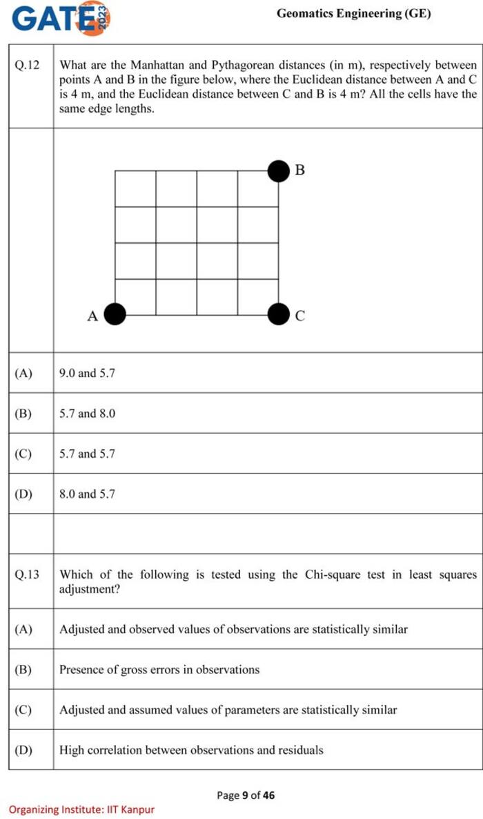 GATE 2023 Geomatics Engineering (GE) Question Paper