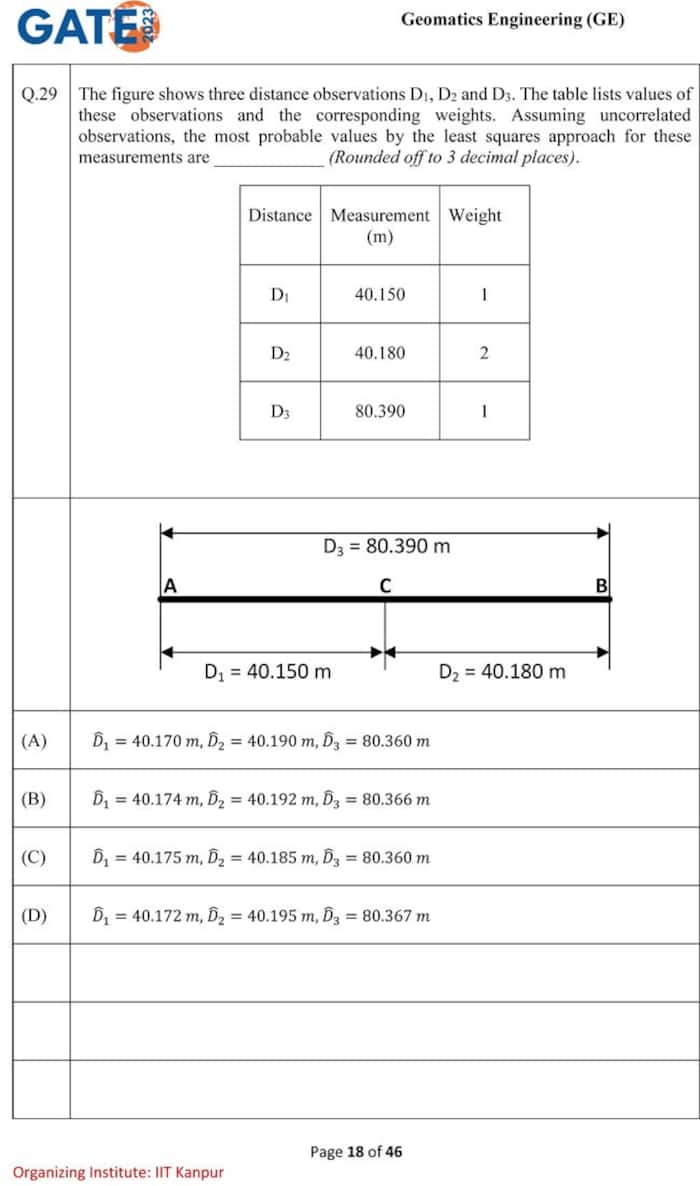 GATE 2023 Geomatics Engineering (GE) Question Paper