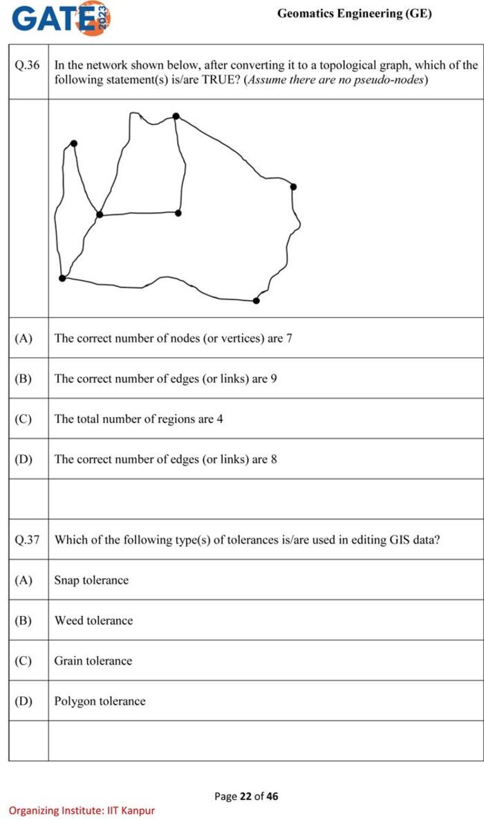 GATE 2023 Geomatics Engineering (GE) Question Paper