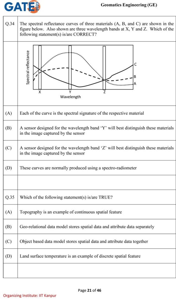 GATE 2023 Geomatics Engineering (GE) Question Paper