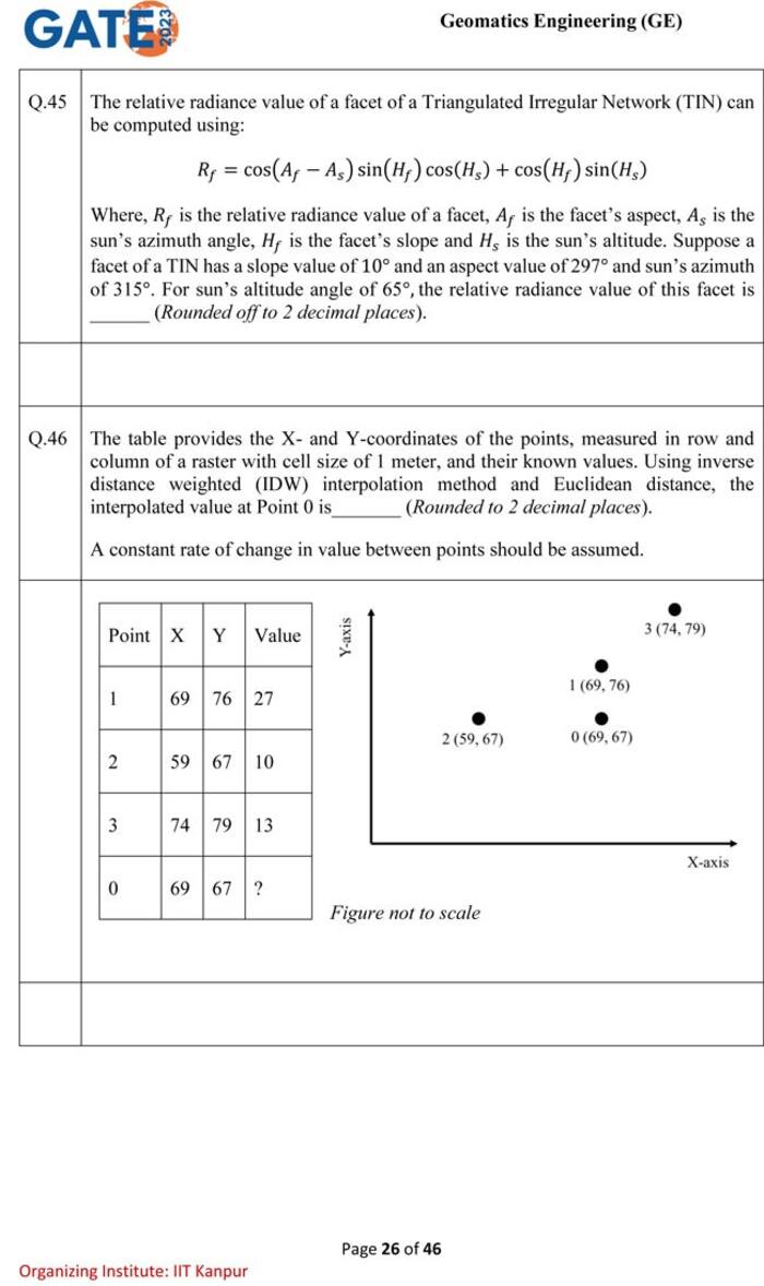 GATE 2023 Geomatics Engineering (GE) Question Paper
