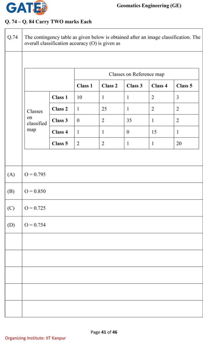 GATE 2023 Geomatics Engineering (GE) Question Paper