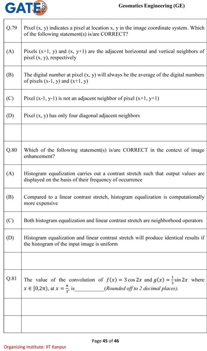 GATE 2023 Geomatics Engineering (GE) Question Paper