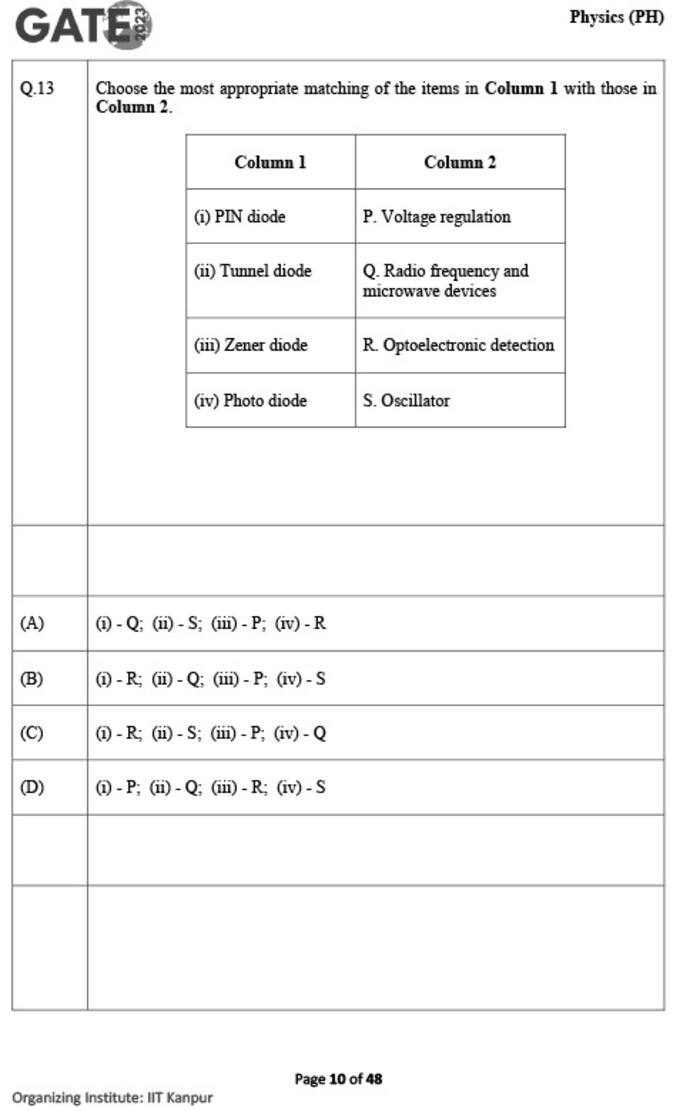 GATE 2023 Ecology and Evolution Question Paper