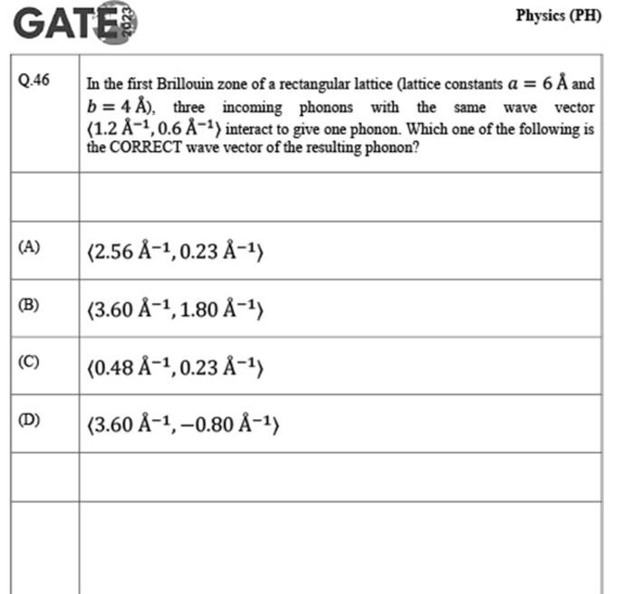 GATE 2023 Ecology and Evolution Question Paper