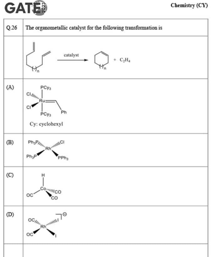 GATE 2023 Chemistry Question Paper