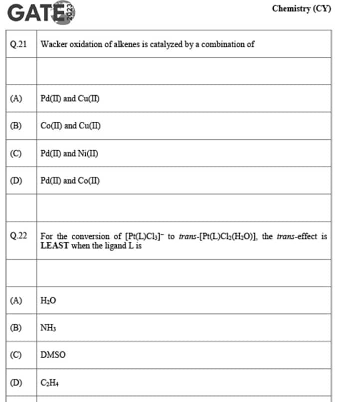 GATE 2023 Chemistry Question Paper