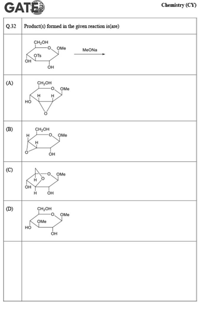 GATE 2023 Chemistry Question Paper