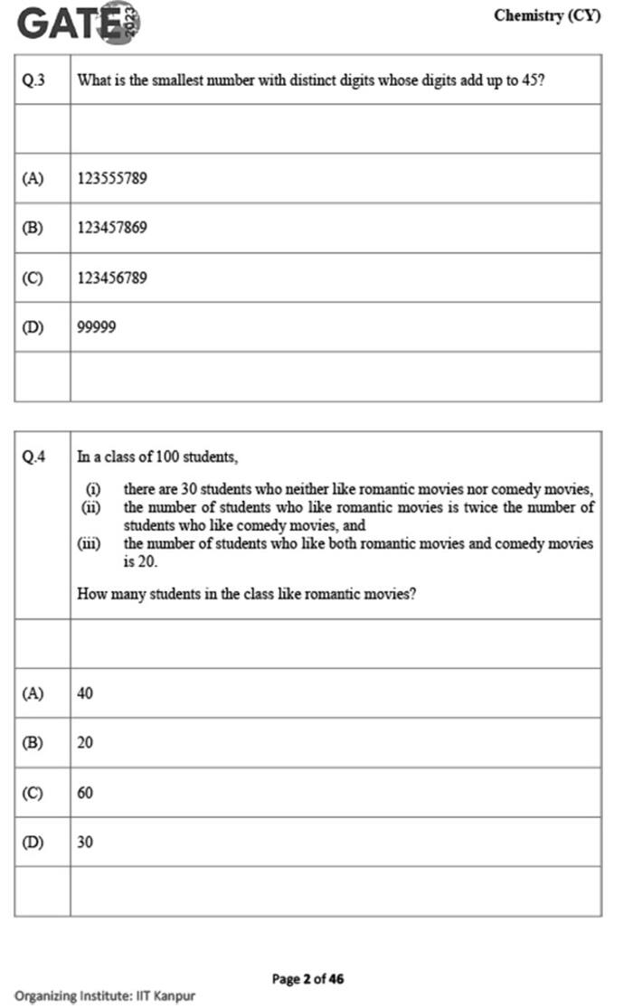 GATE 2023 Chemistry Question Paper