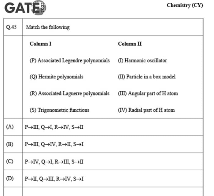 GATE 2023 Chemistry Question Paper
