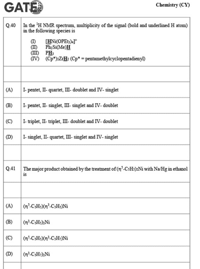 GATE 2023 Chemistry Question Paper