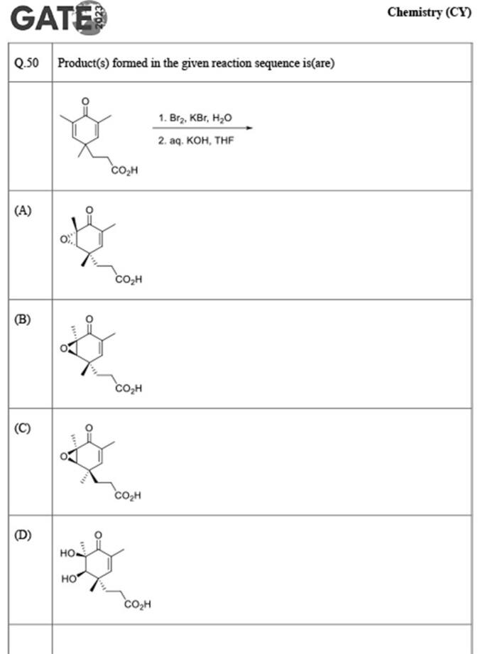 GATE 2023 Chemistry Question Paper