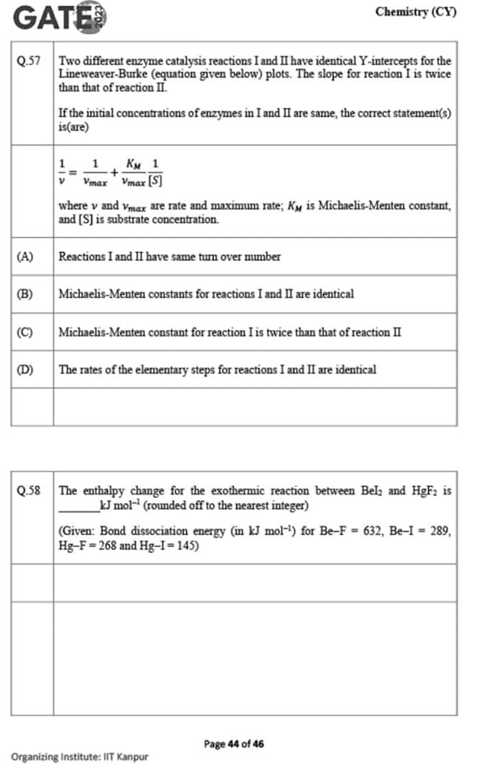 GATE 2023 Chemistry Question Paper