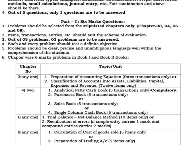 Karnataka 2nd PUC Accountancy Model Question Papers 2024