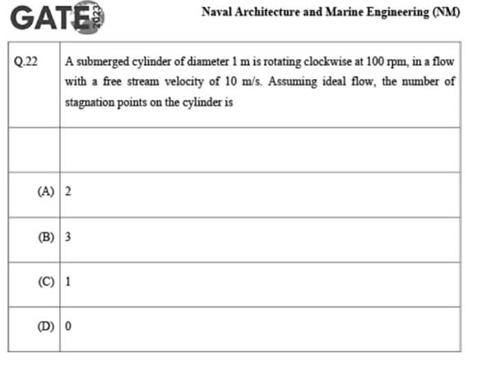 GATE 2023 Naval Architecture and Marine Engineering (NM) Question Paper