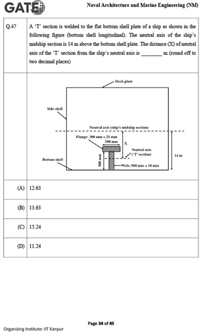 GATE 2023 Naval Architecture and Marine Engineering (NM) Question Paper