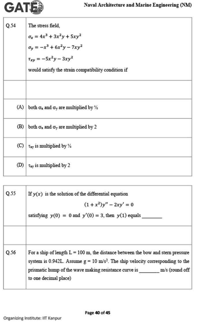 GATE 2023 Naval Architecture and Marine Engineering (NM) Question Paper