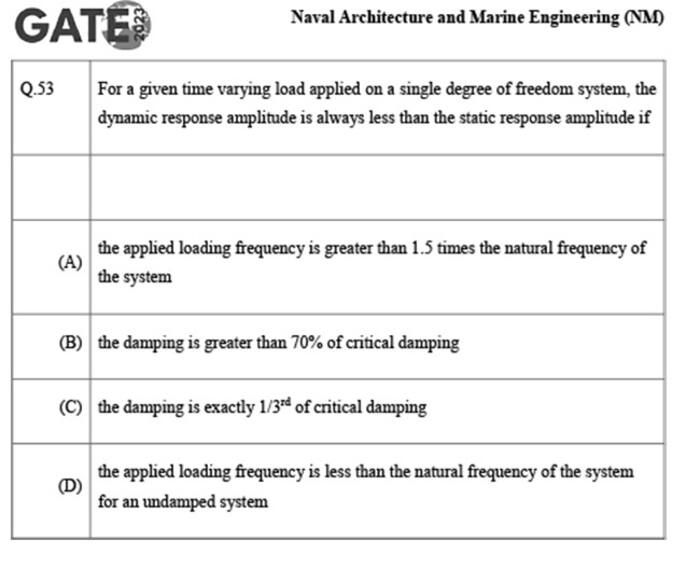 GATE 2023 Naval Architecture and Marine Engineering (NM) Question Paper