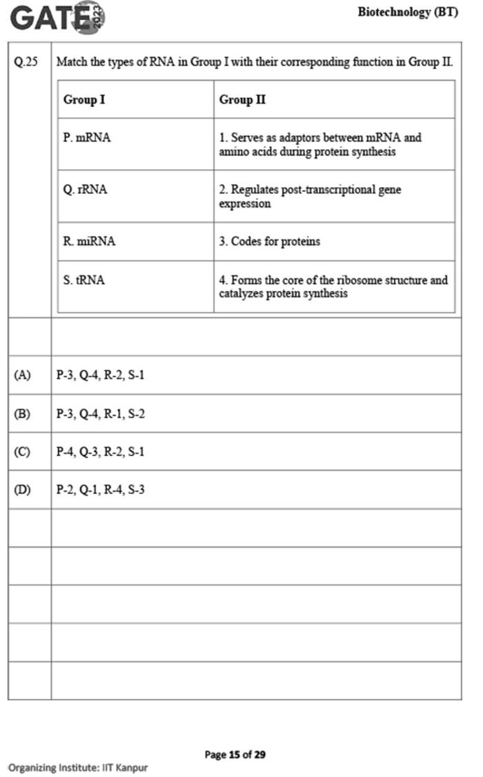 GATE 2023 Biotechnology(BT) Question Paper