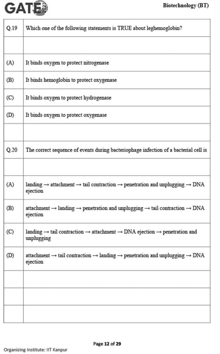 GATE 2023 Biotechnology(BT) Question Paper