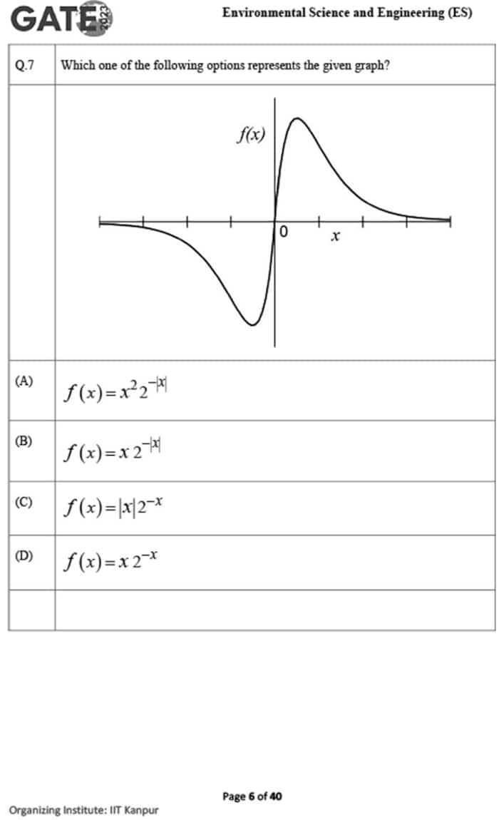 GATE 2023 Environmental Science and Engineering (ES) Question Paper