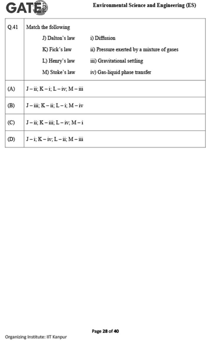 GATE 2023 Environmental Science and Engineering (ES) Question Paper