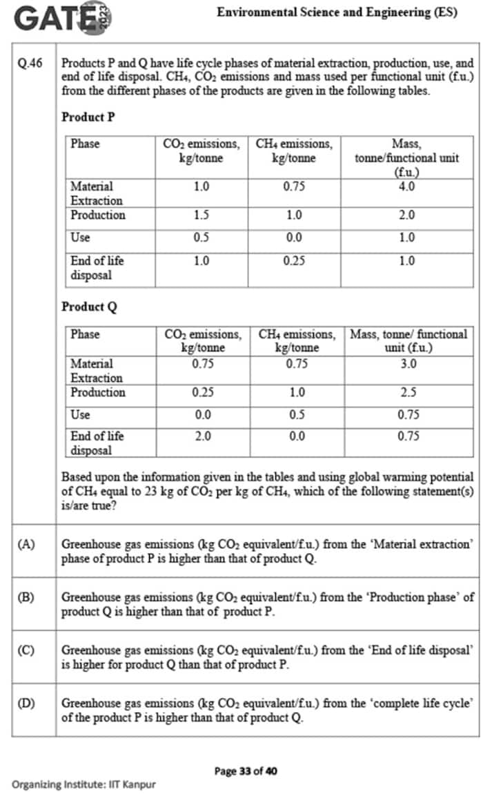 GATE 2023 Environmental Science and Engineering (ES) Question Paper
