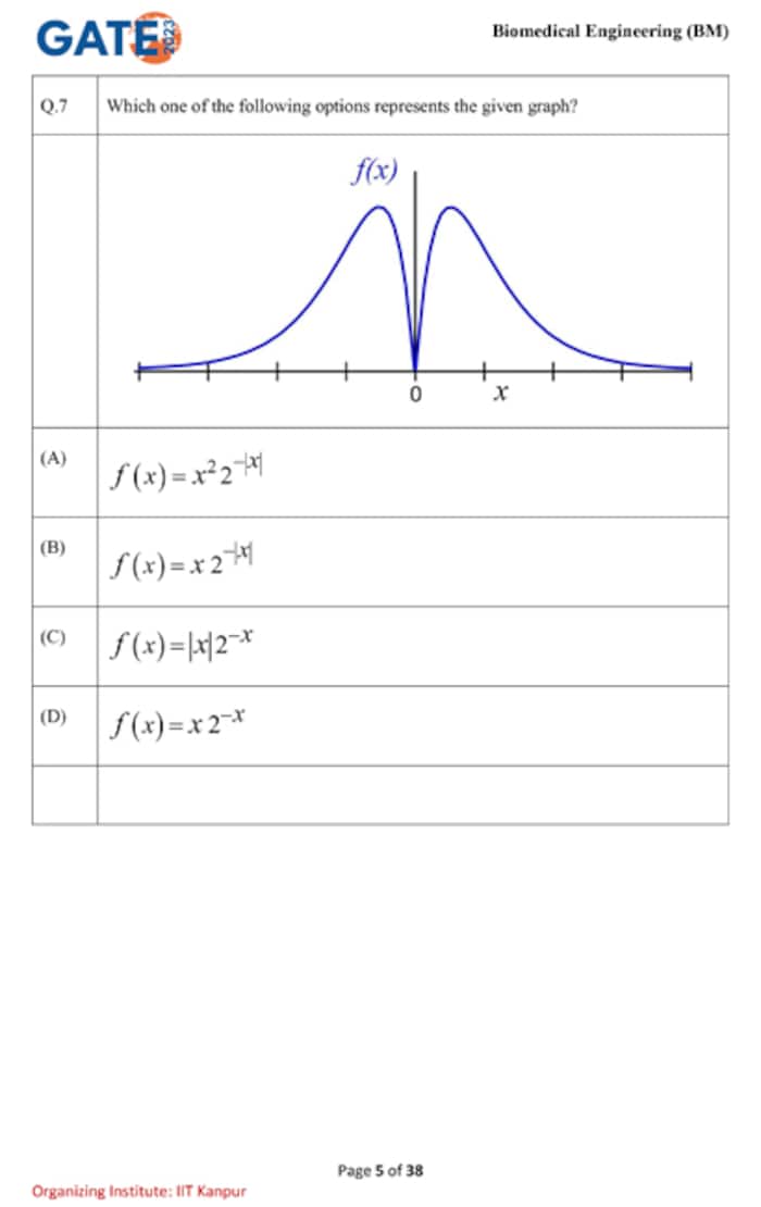 GATE 2023 Biomedical Engineering (BM) Question Paper