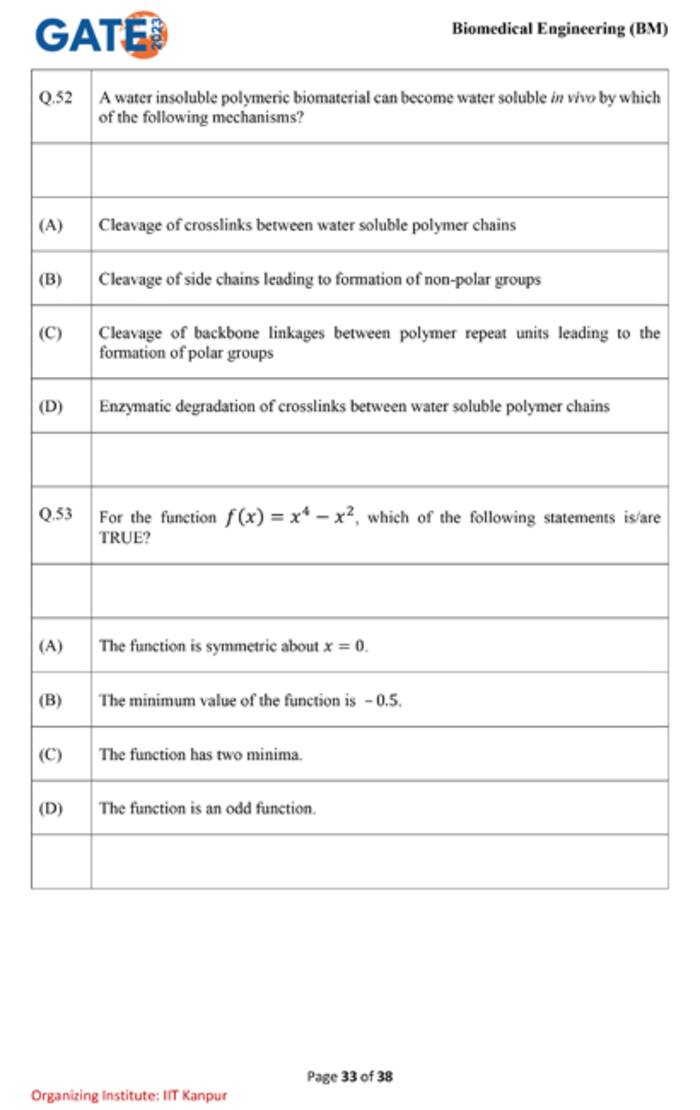 GATE 2023 Biomedical Engineering (BM) Question Paper