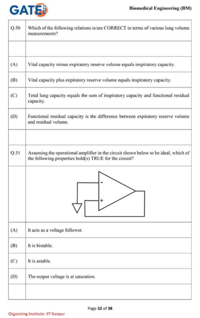 GATE 2023 Biomedical Engineering (BM) Question Paper