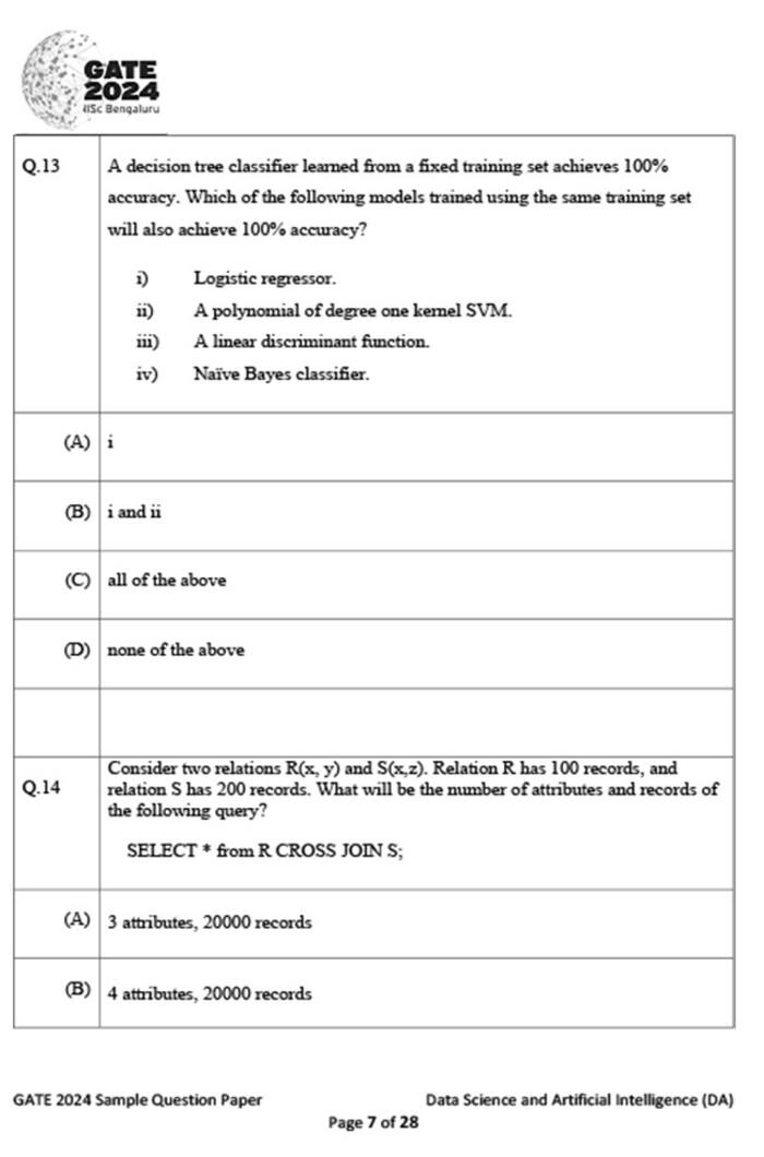 GATE 2024 Data Science And Artificial Intelligence(DA) Sample Question ...