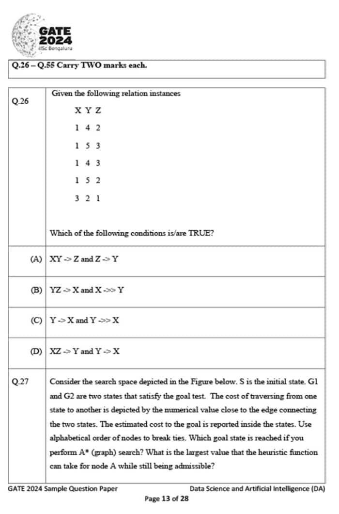 GATE 2024 Data Science And Artificial Intelligence(DA) Sample Question Paper