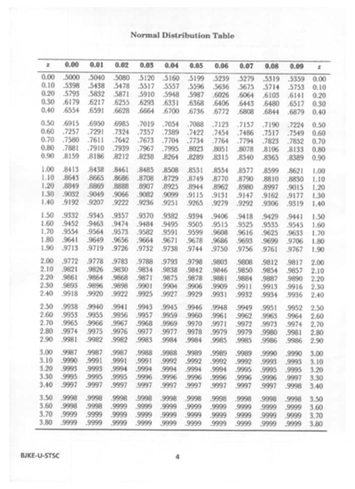 IFS (Main) Exam Statistics (Paper-I) Question Paper 2023