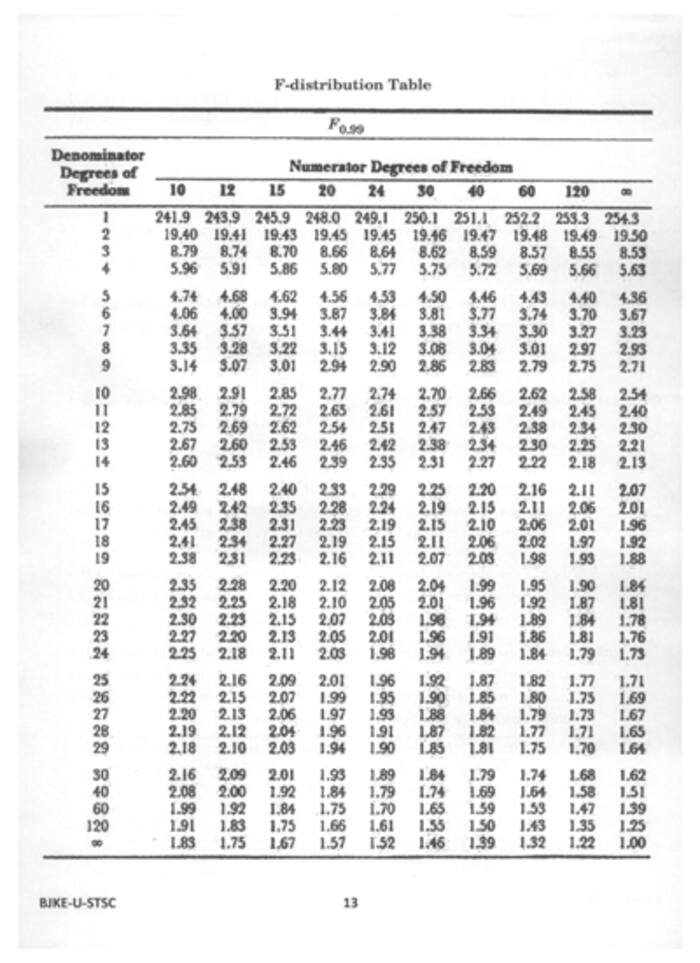 IFS (Main) Exam Statistics (Paper-I) Question Paper 2023