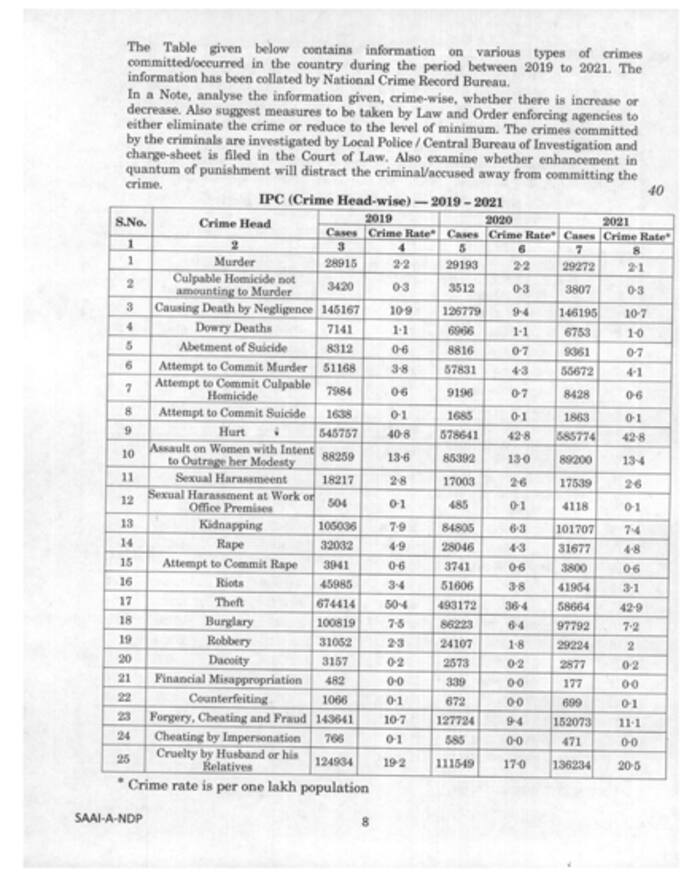UPSC Combined SO(Grade B) LDC Exam Question Paper 2023