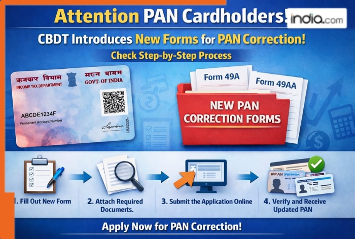 Attention PAN cardholders! CBDT introduces new forms for PAN correction ...