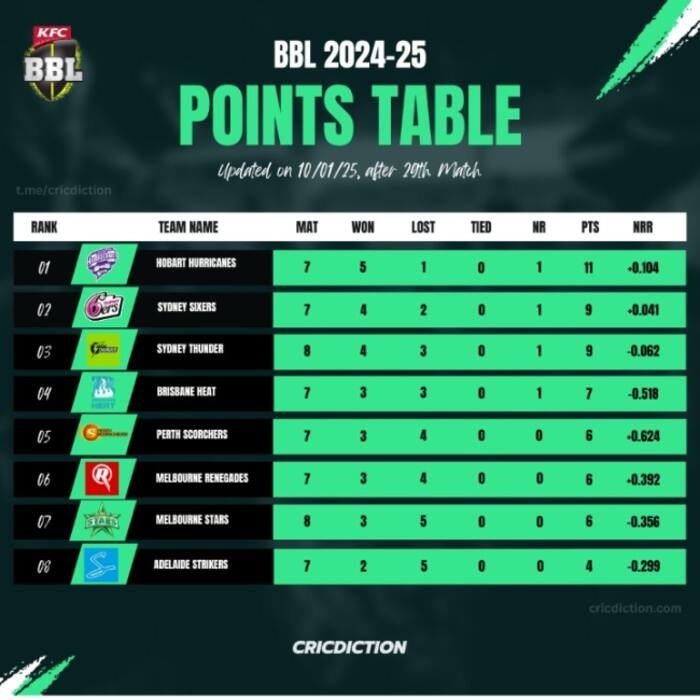 Steve Smith’s Return to BBL