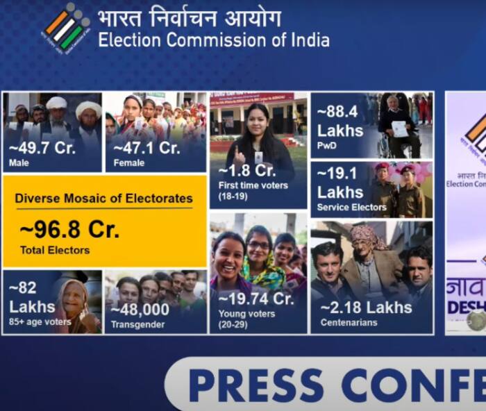 Lok Sabha Elections 2024 Schedule: Election Commission Begins Press ...