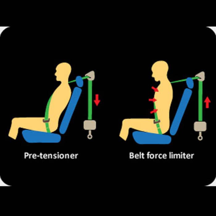 Anti lock Braking System (ABS) should be in all cars by 2017