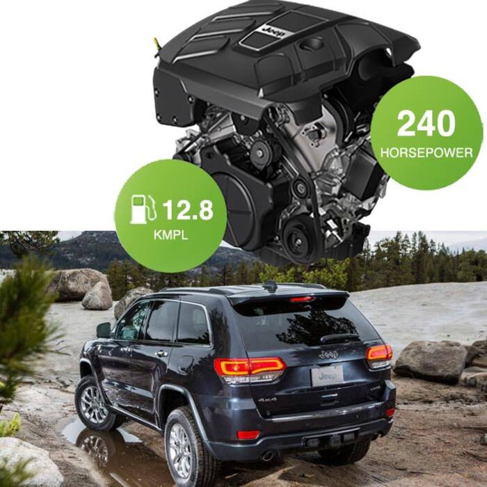 Jeep Grand Cherokee launched in India: Check out specifications and ...