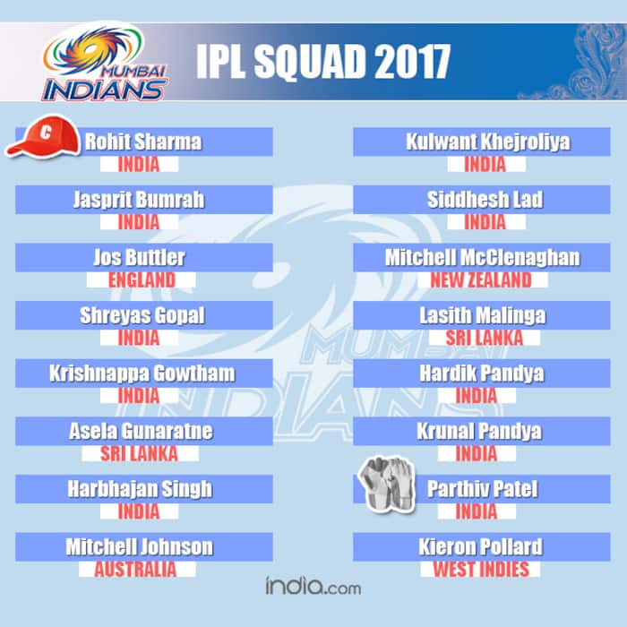 Vivo IPL 2017: List of players in 8 team squads for season 10 of Indian ...