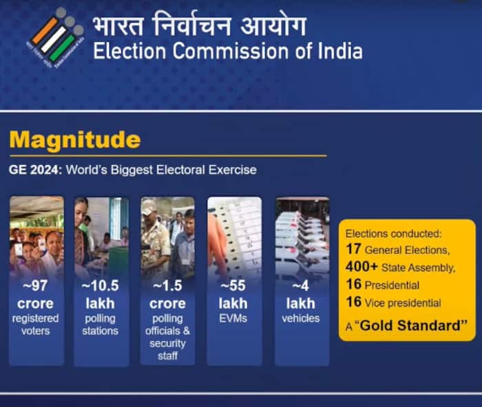 Lok Sabha Elections 2024 Schedule: Election Commission Begins Press ...